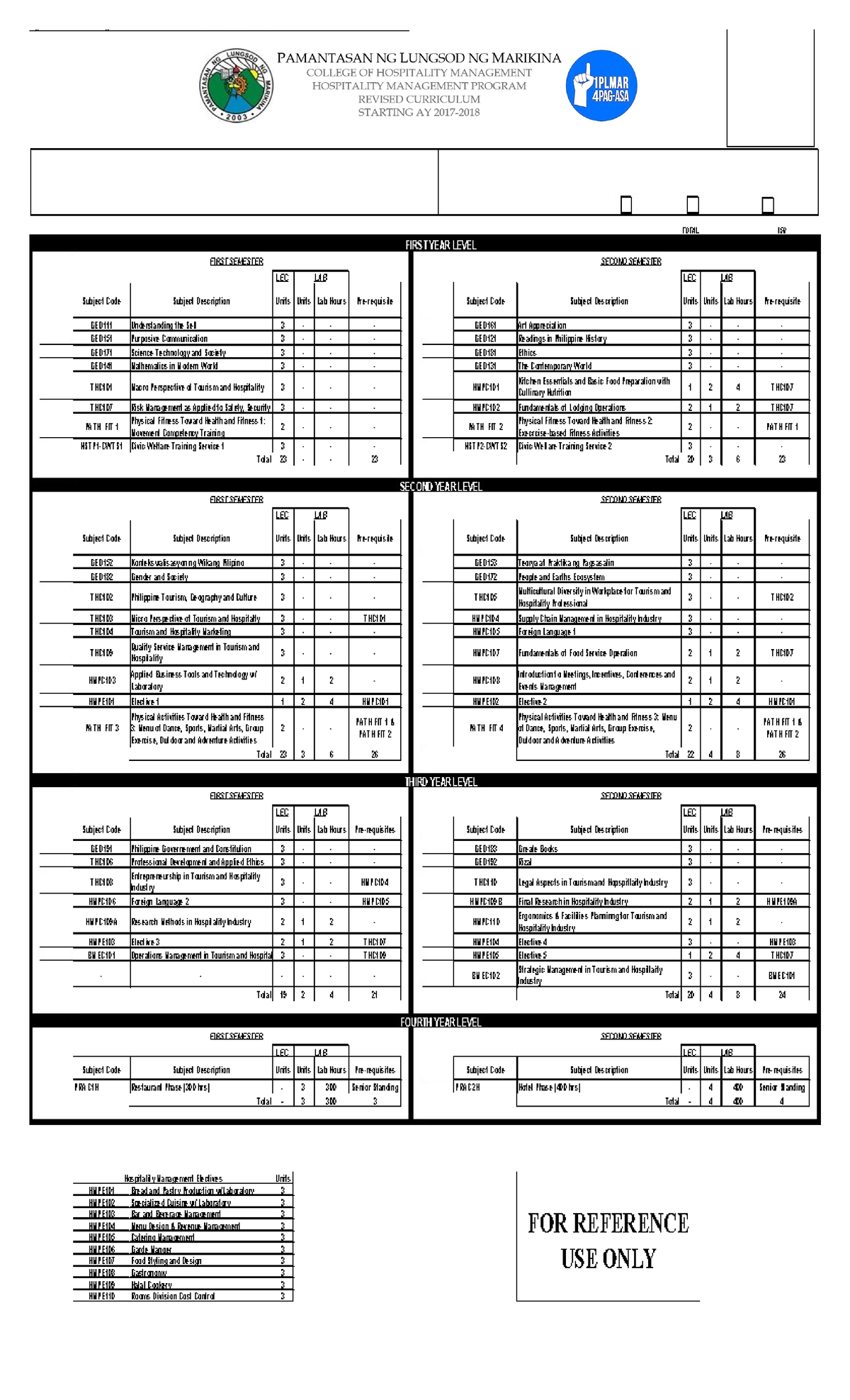 Longbond BSHM Curriculum Reference - PAMANTASAN NG LUNGSOD NG MARIKINA ...