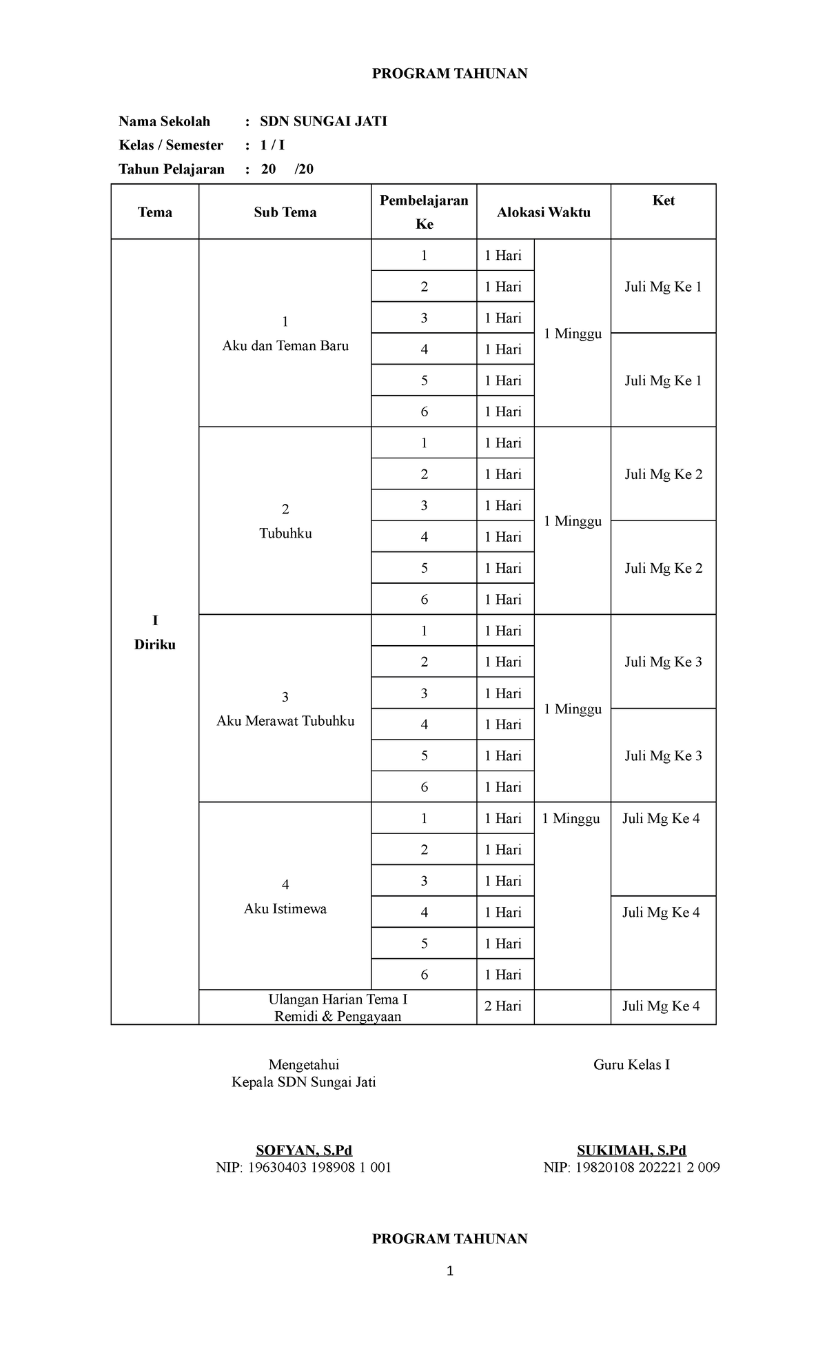 Program Tahunan Kelas 1 - PROGRAM TAHUNAN Nama Sekolah : SDN SUNGAI ...