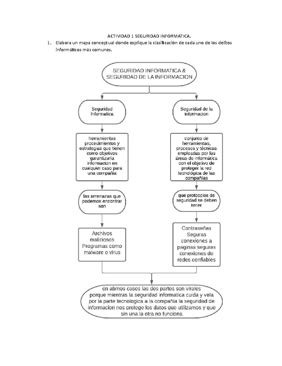 Taller recuperacion - asasdas asdas dasasd as asdasdas - ACTIVIDAD 1 ...