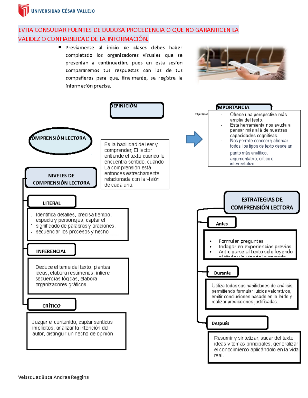 Sesión 2 - organizador visual - DEFINICIÓN IMPORTANCIA COMPRENSIÓN ...