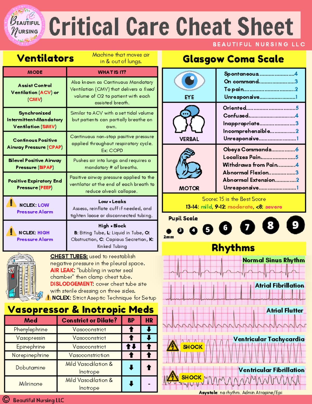 Critical Care Cheat Sheet Freebie - NURS3942 - Three Rivers - Studocu