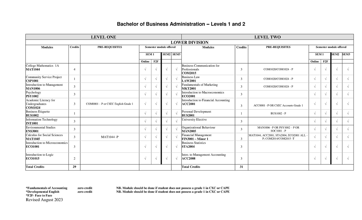 BBA Accounting Module Selection Guide 2023-24 - *Fundamentals of ...
