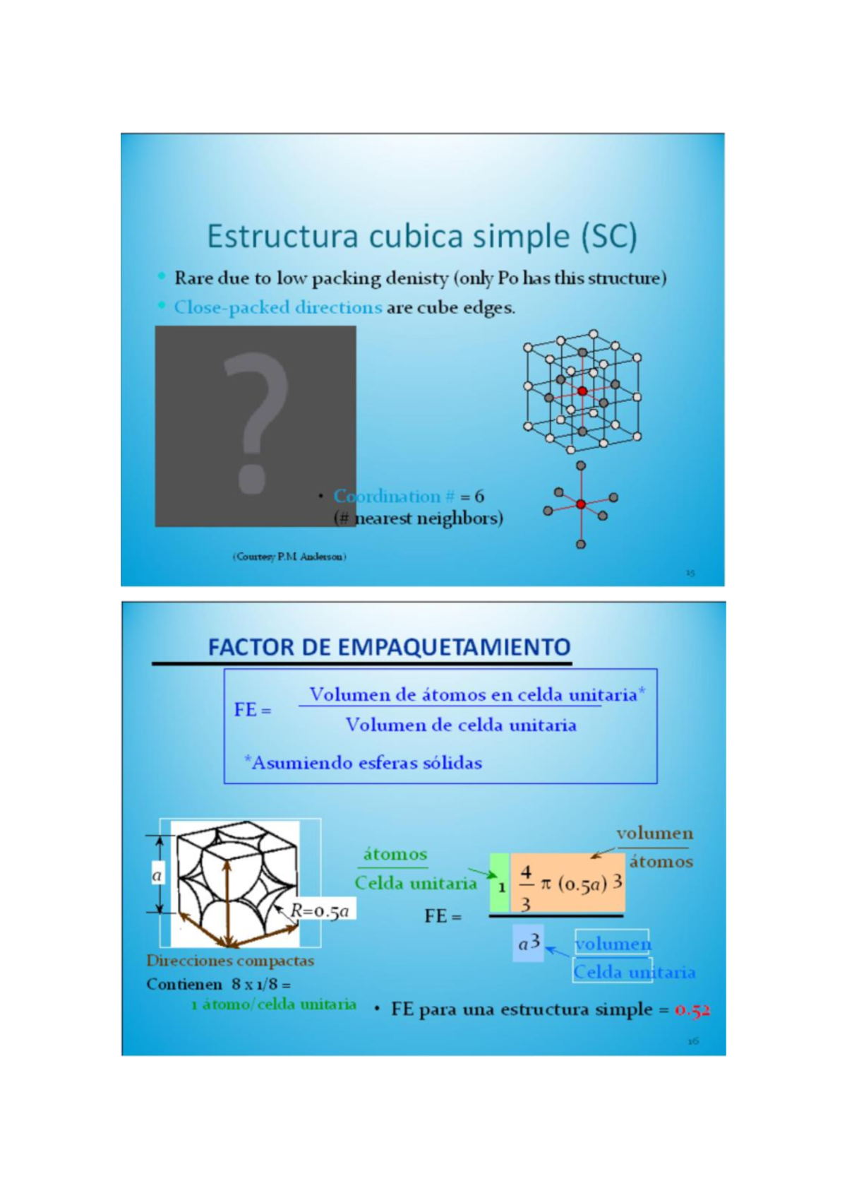 Estructura Cristalina de Sólidos - Estructura cubica simple (SC) Rare ...