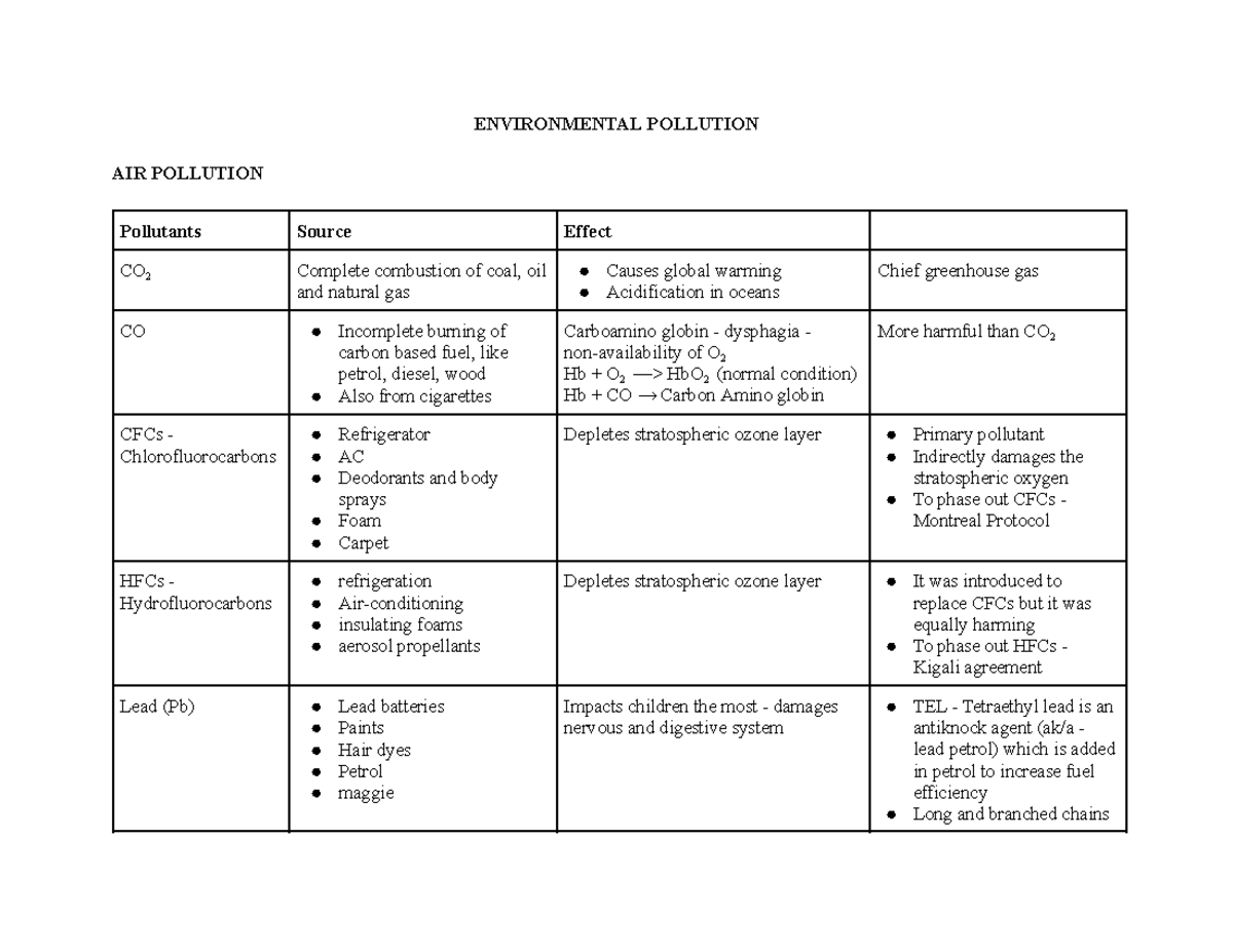 Environmental Pollution - ENVIRONMENTAL POLLUTION AIR POLLUTION ...