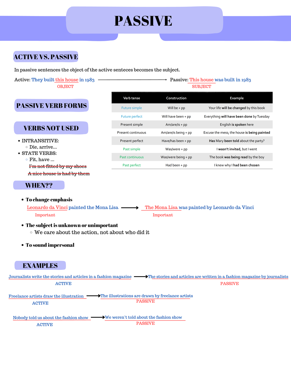 Passive Forms Active & Passive Voice Completely Learning With Examples ...