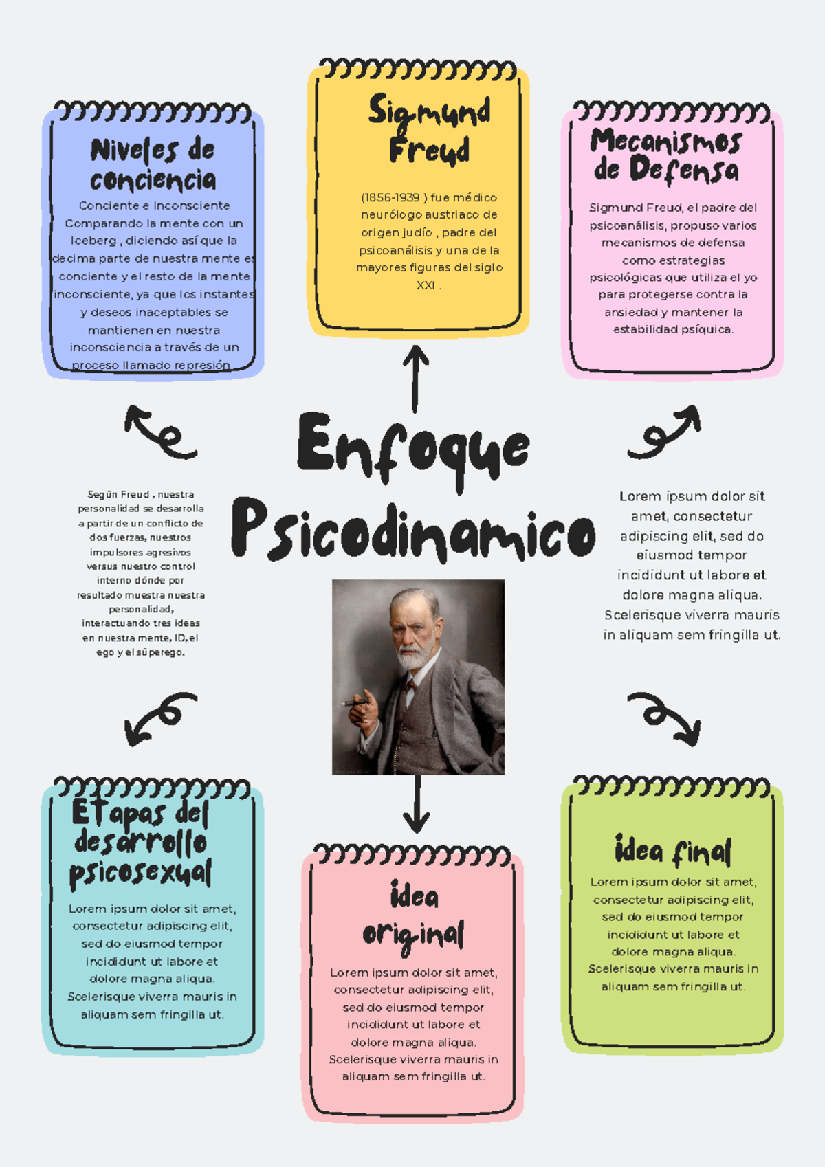 Enfoque Psicodinamico - Sigmund Freud Enfoque Psicodinamico Según Freud ...