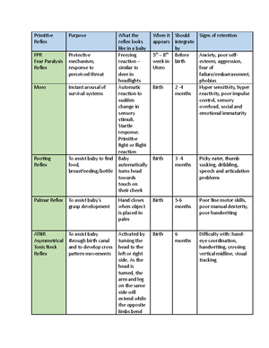 CMOP-E - A complete list of CMOP-E - Canadian Model of Occupational ...