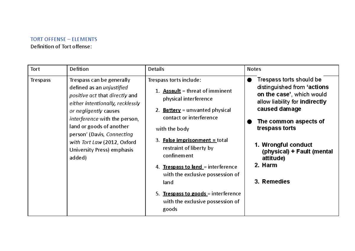 Tort Offence Definitions and Elements List - TORT OFFENSE – ELEMENTS ...