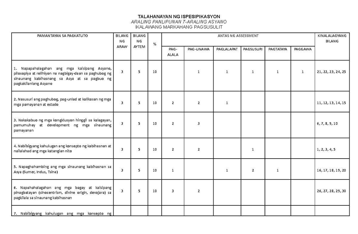 AP 7 8 9 Q2 TOS - Tos - TALAHANAYAN NG ISPESIPIKASYON ARALING ...