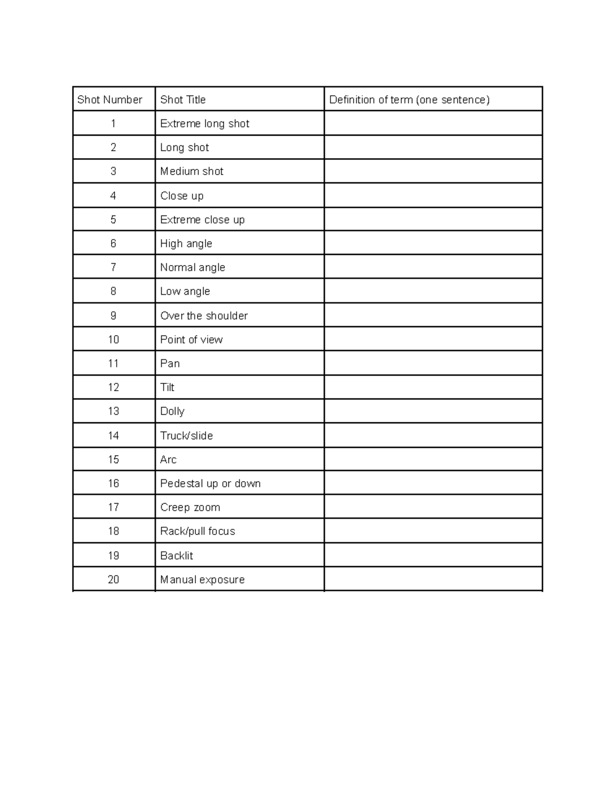 Video Shots List - Shot Number Shot Title Definition of term (one ...
