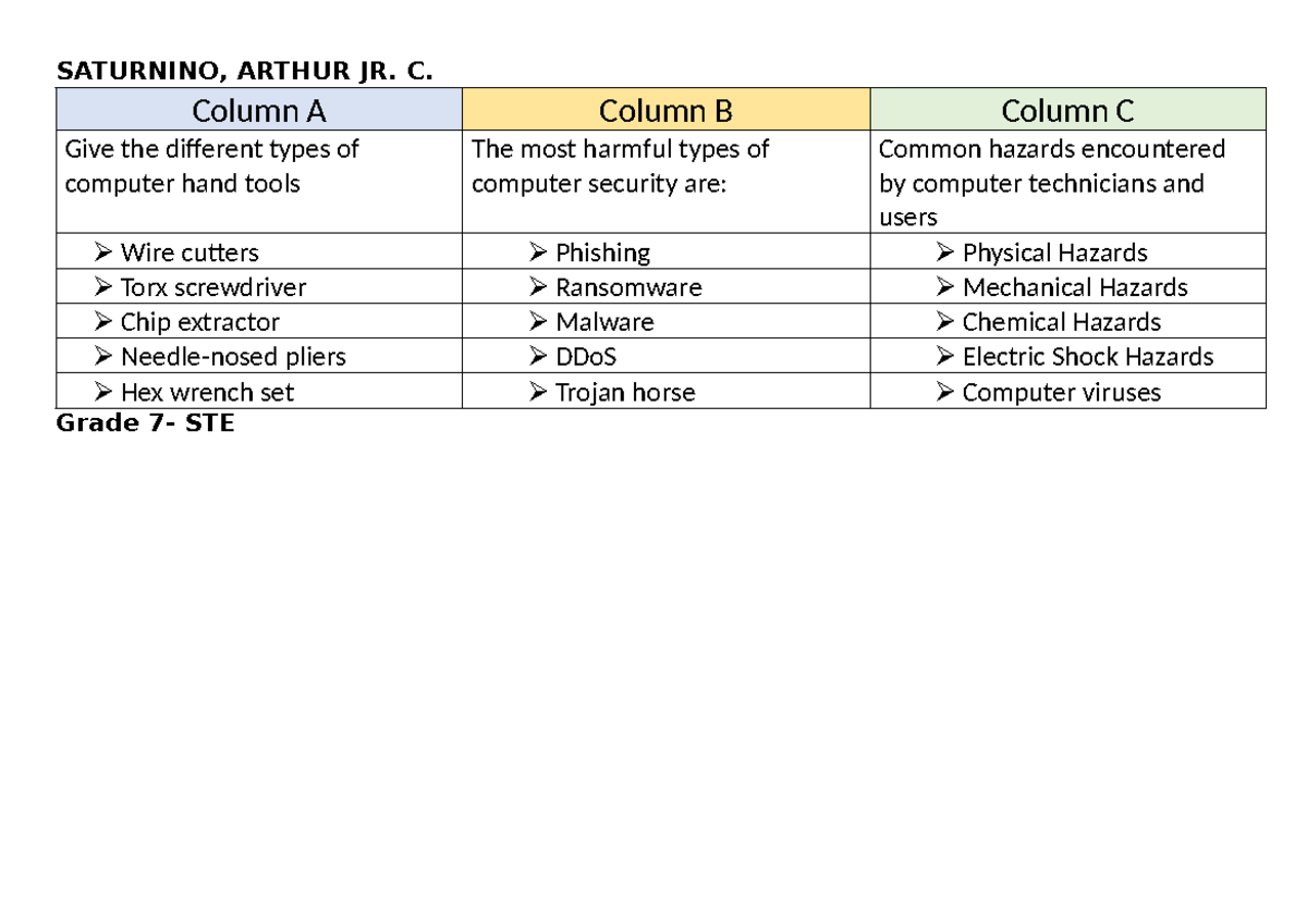 Activity in Computer Science Saturnino, Arthur Jr. C - SATURNINO ...