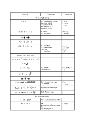 Formularium - formulairum - Fysica - Studocu