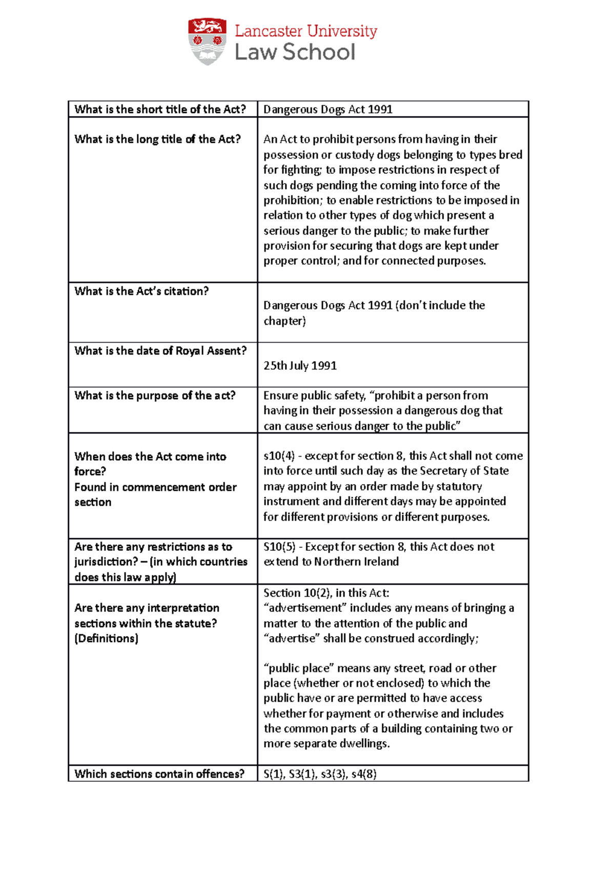 Workshop 2 Reading And Understanding Legislation Answers What Is
