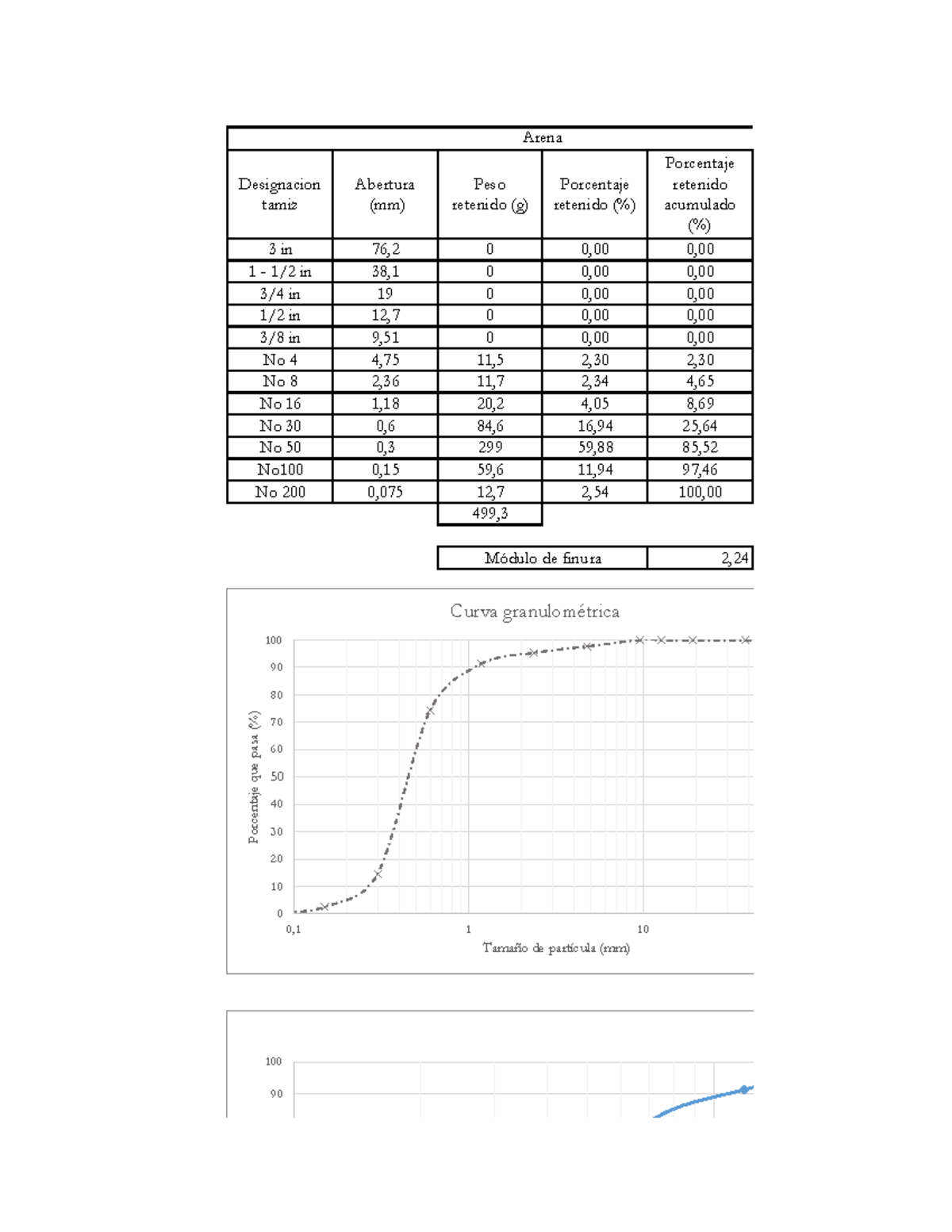 Curva granulometrica laboratorio - Designacion tamiz Abertura (mm) Peso ...