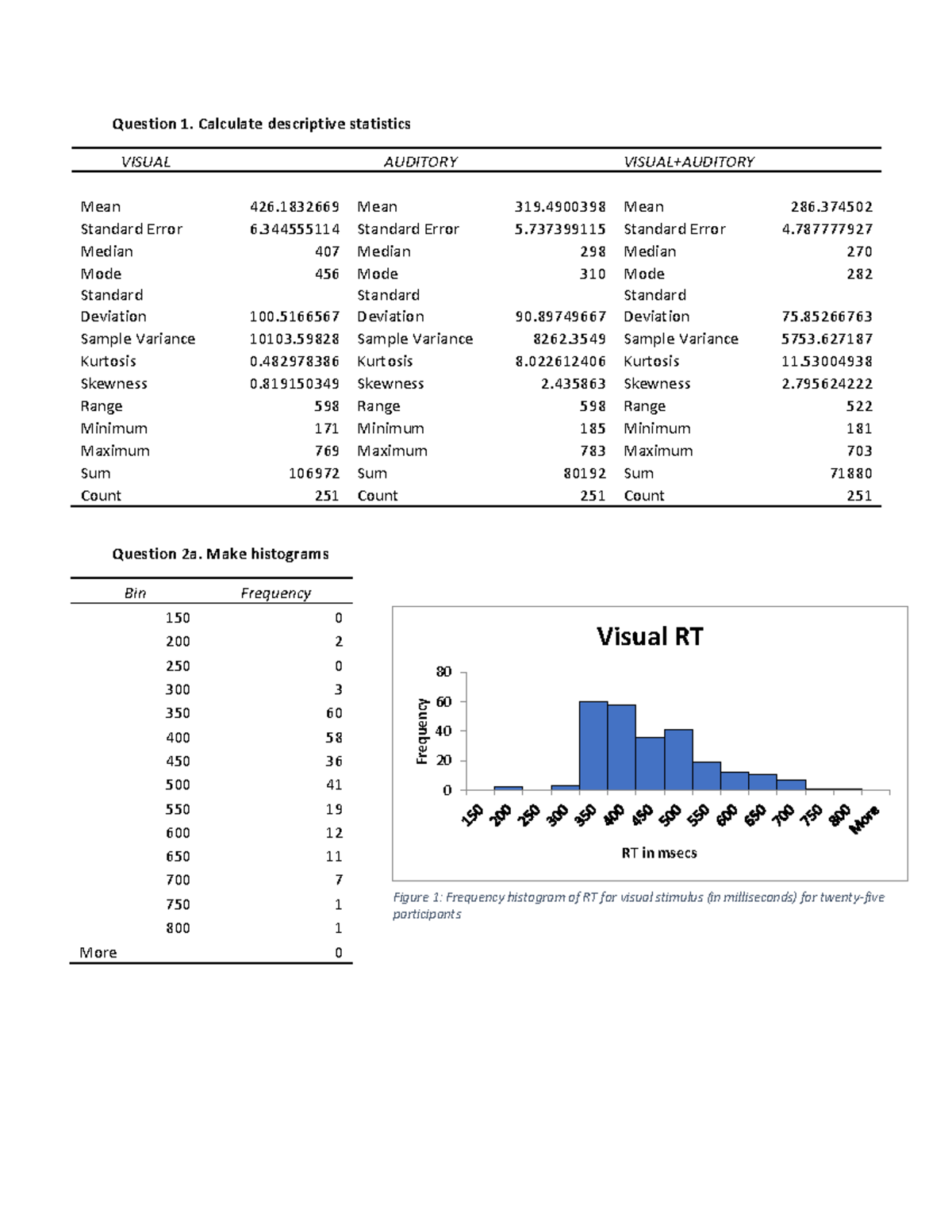 LAB 1 2050 - Laboratory 1: Measurement of simple RT to visual and ...