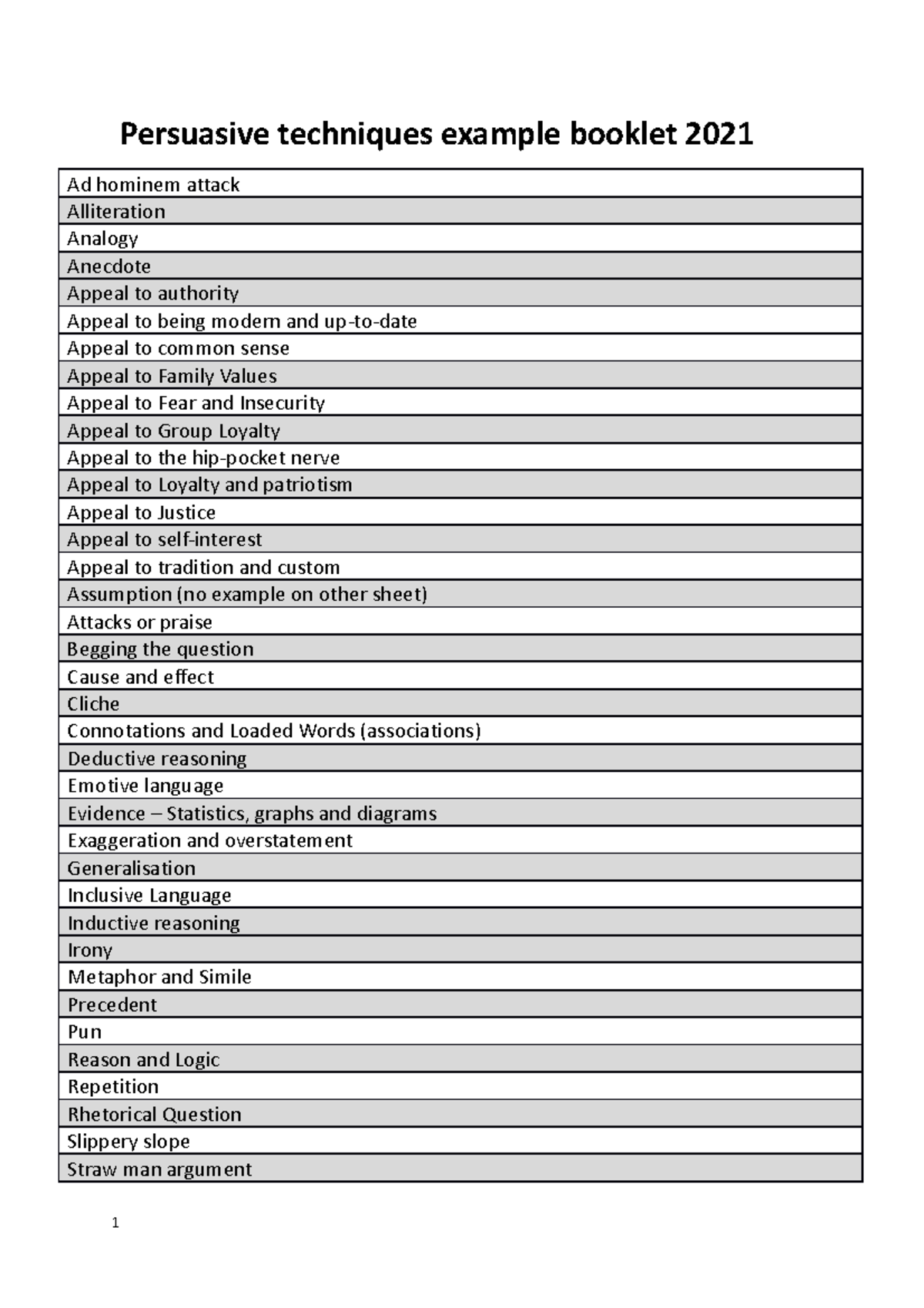 A List of Common Persuasive Techniques.docx - Persuasive techniques ...
