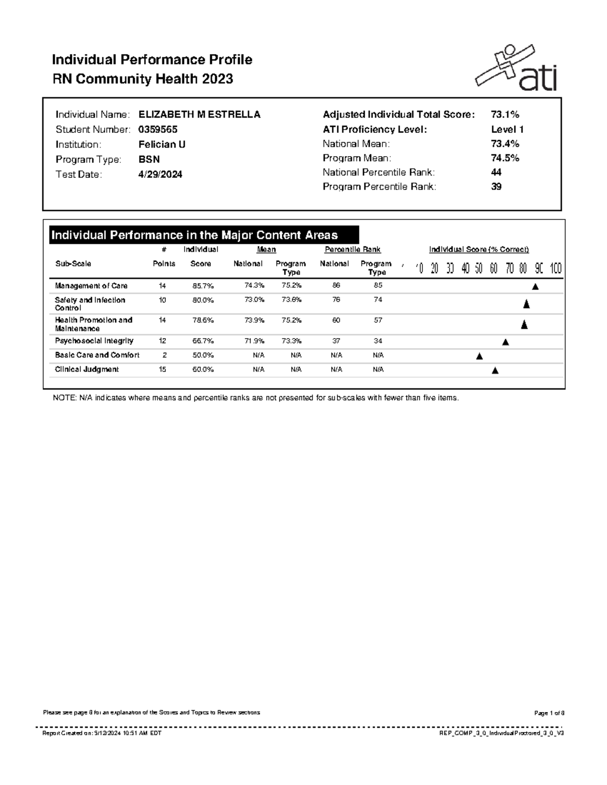 Ati Report Proctored - Nurs - Individual Performance Profile RN ...