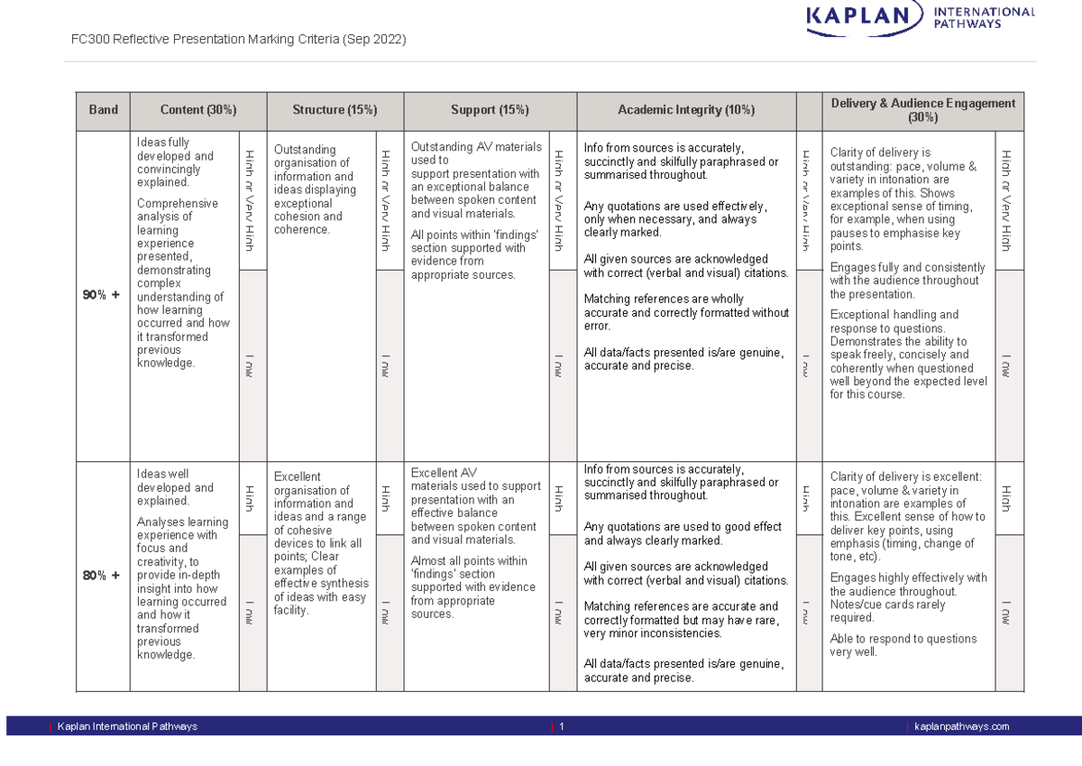 FC300 Reflective Presentation Mcrit AY 2023-24 - FC300 Reflective ...