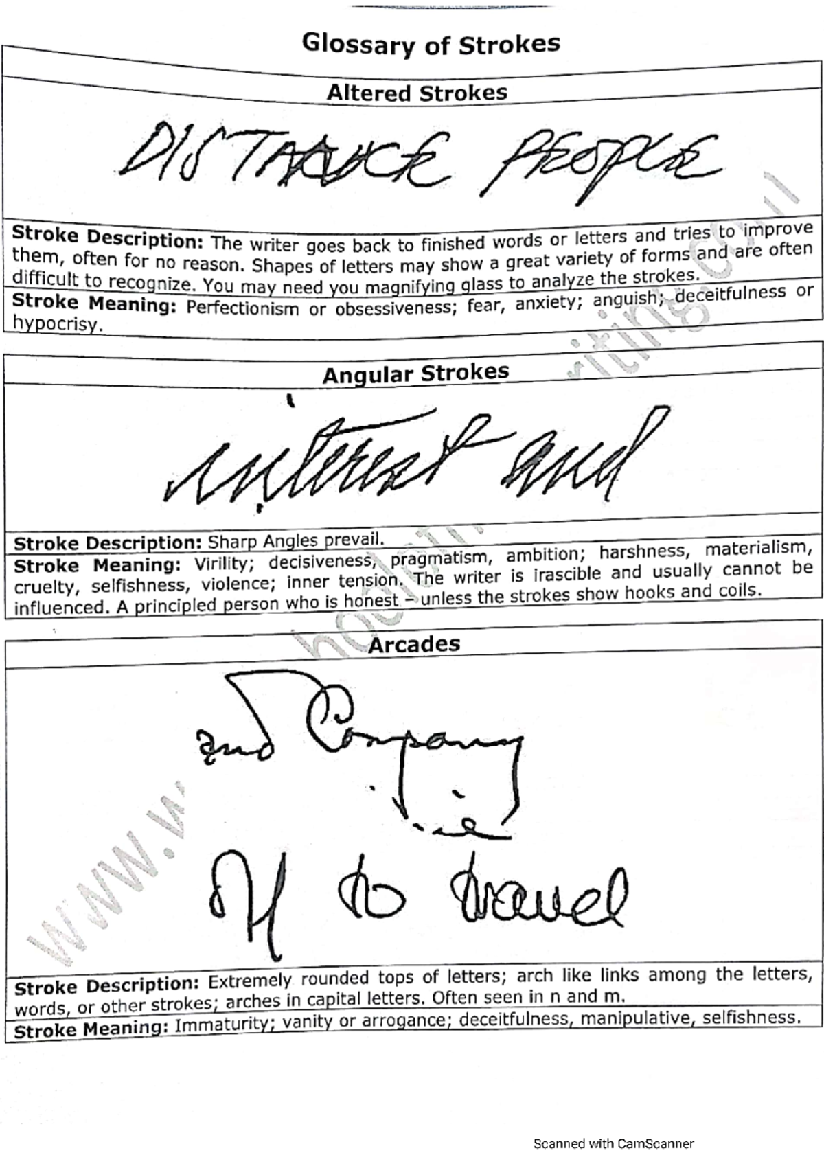 Graphotherapy - letter analysis - Glossary of Strokes Altered Strokes ...