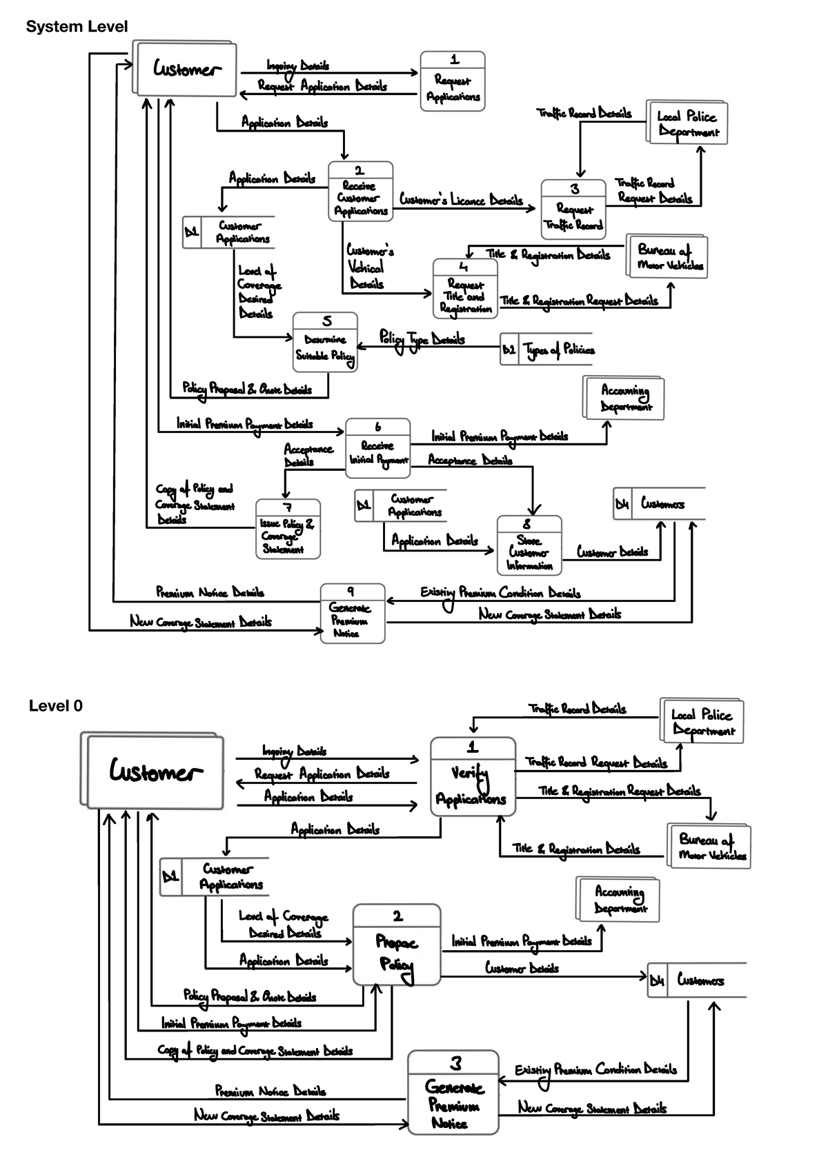 Active Learning 4 - DFD Hierarchy Open Road Insurance - System Level ...