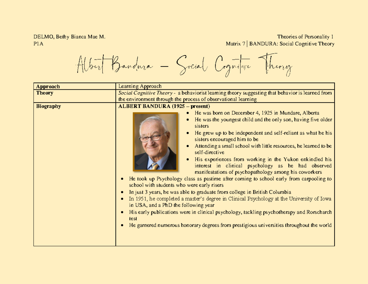 Matrix - Bandura Social Cognitive Theory - DELMO, Bethy Bianca Mae M ...