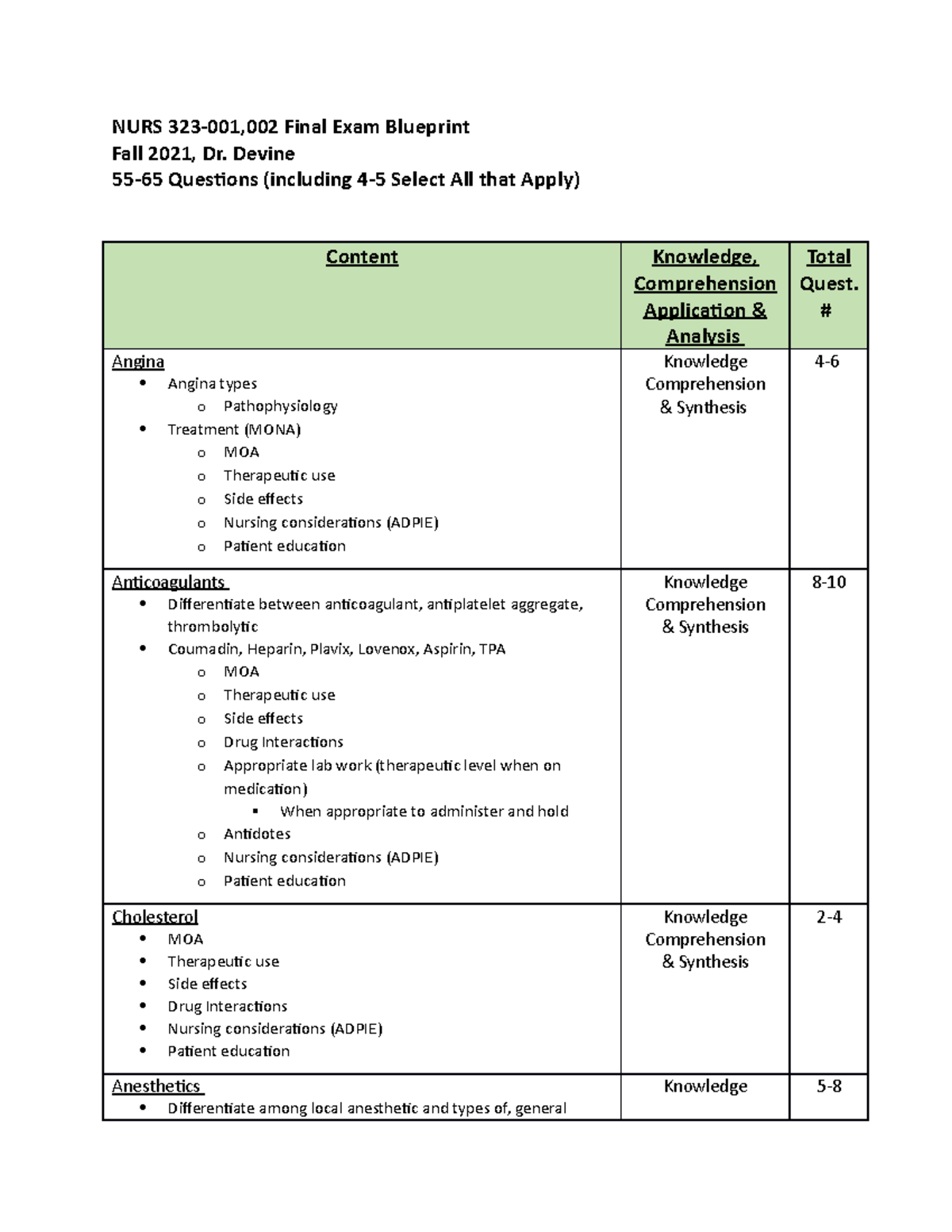 NURS 323 Final Blueprint Fall 2021 (1) - NURS 323-001,002 Final Exam ...