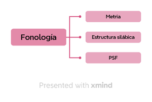 TAR 2 - TAR - TEST DE ARTICULACIÓN A LA REPETICIÓN EDITH SCHWALM Nombre ...