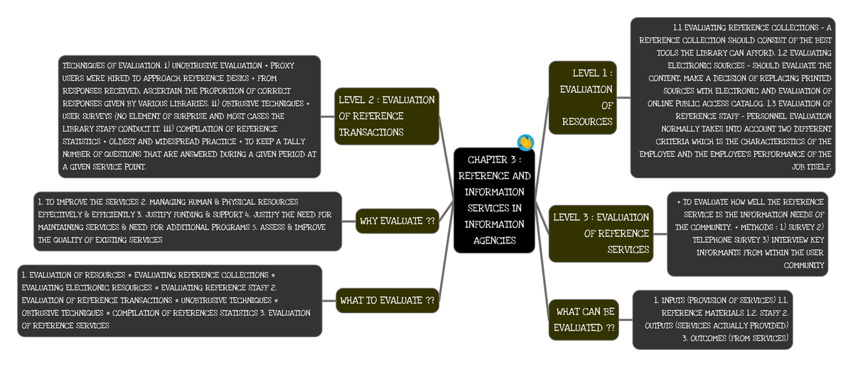 MIND MAP Chapter 3 - CHAPTER 3 : REFERENCE AND INFORMATION SERVICES IN ...
