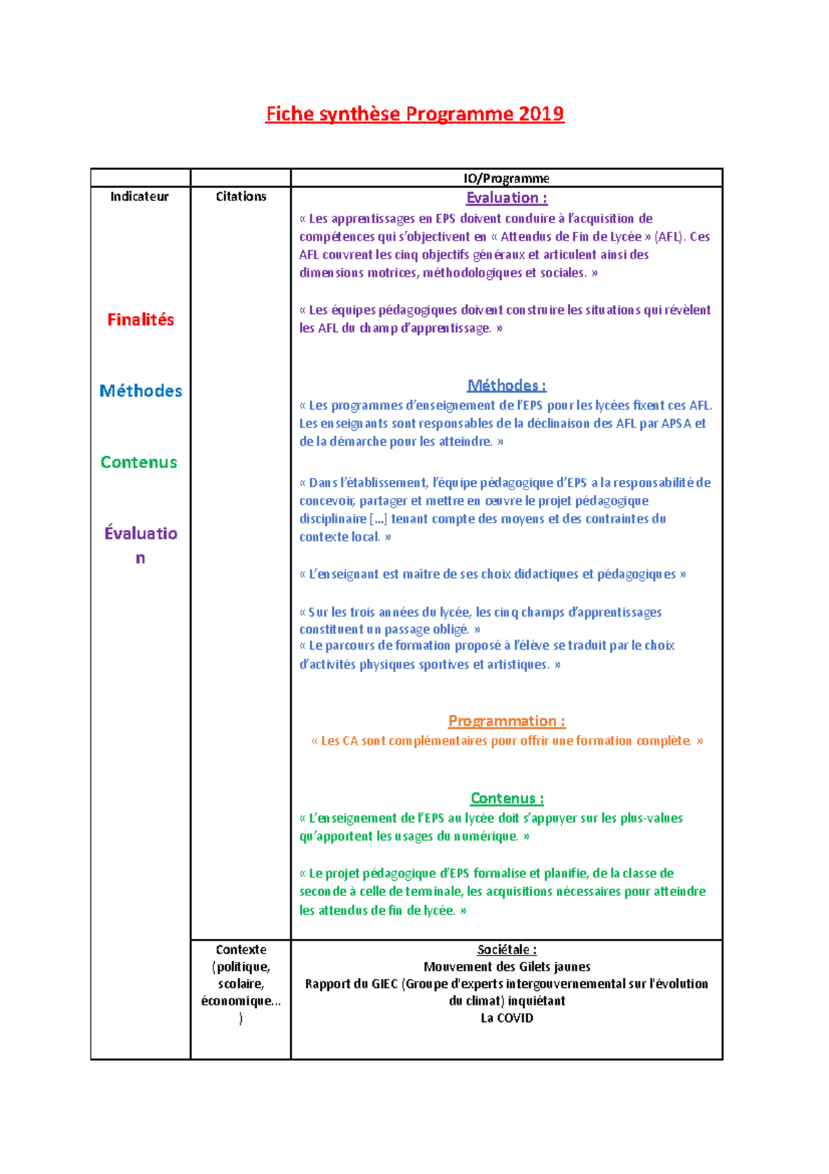 Fiche Programme 2019 - Fiche synthèse Programme 2019 IO/Programme ...