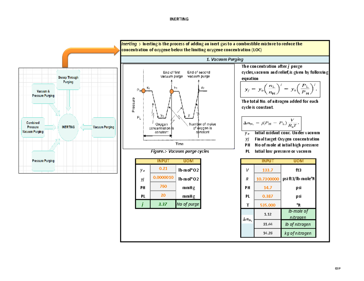 1. Vacuum purging - INERTING y ₒ yj PH Figure.:- Vacuum purge cycles PL ...