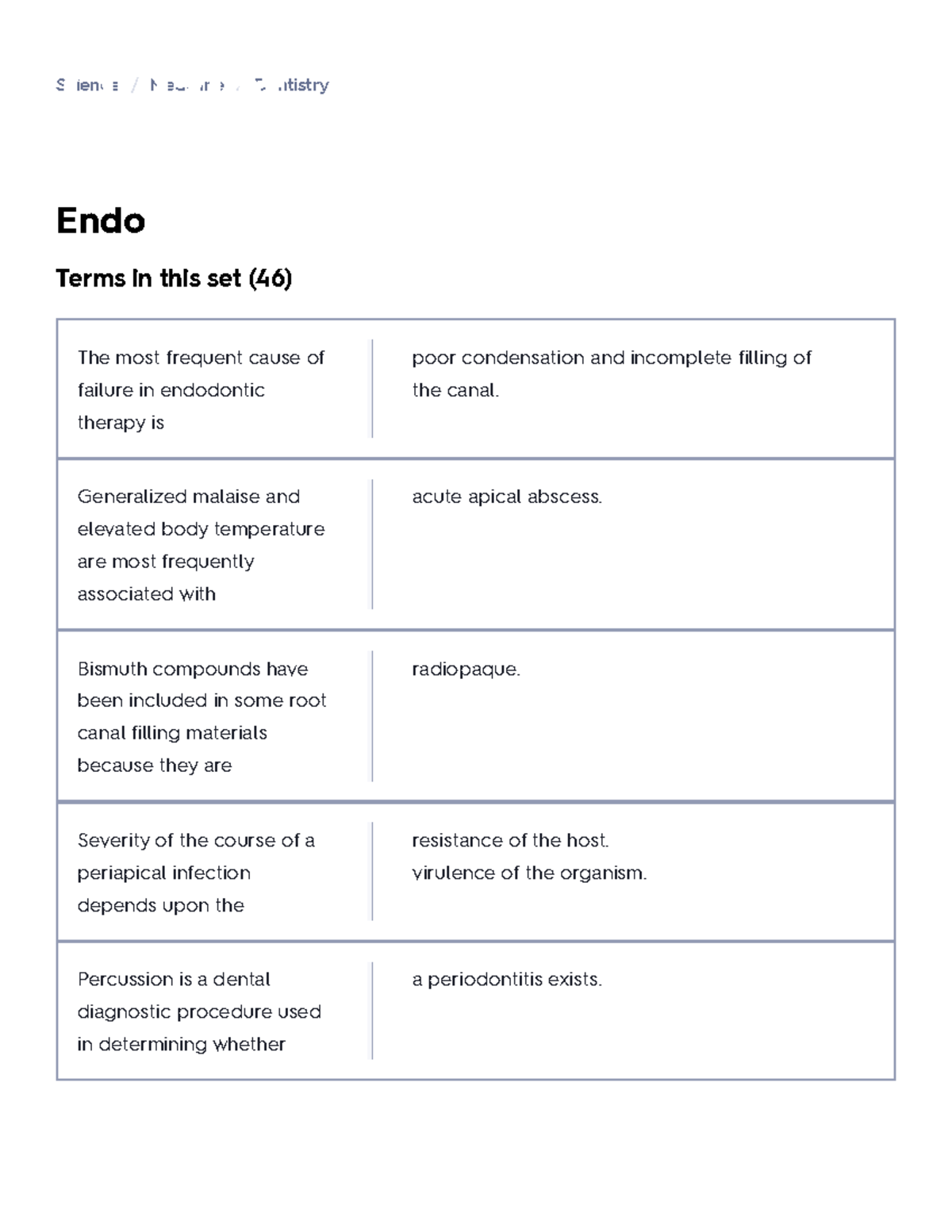 Endo Flashcards Quizlet - Endo Science / Medicine / Dentistry Terms in ...