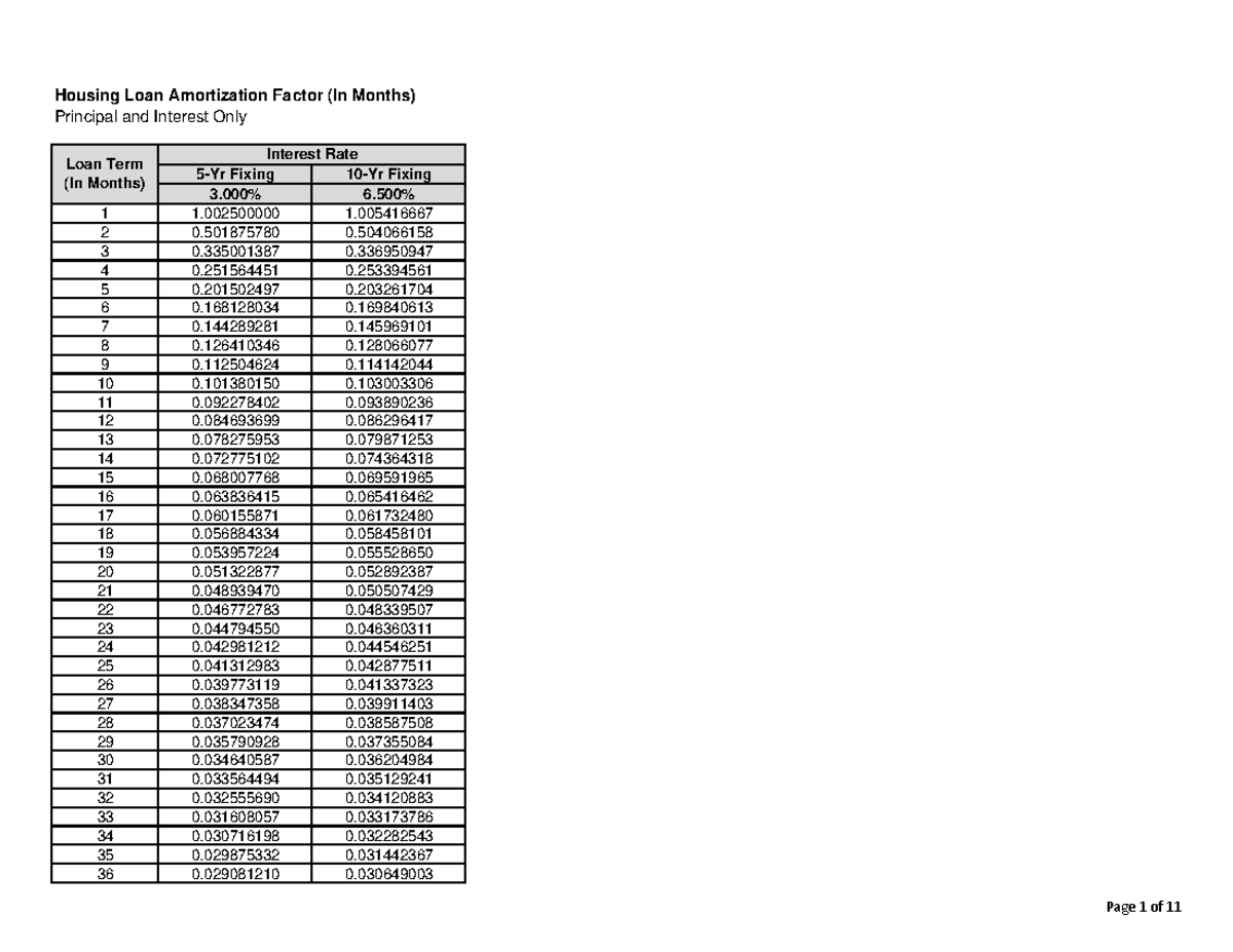 HL Amortization Factor Table for AHP (In Mos) - Principal and Interest ...