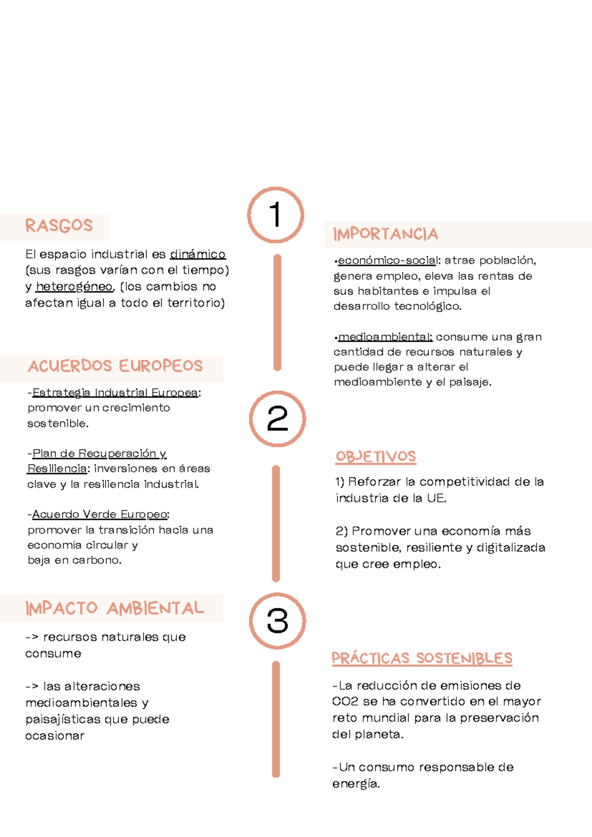 Esquema - 1 2 3 El espacio industrial es dinámico (sus rasgos varían con el tiempo) y ...
