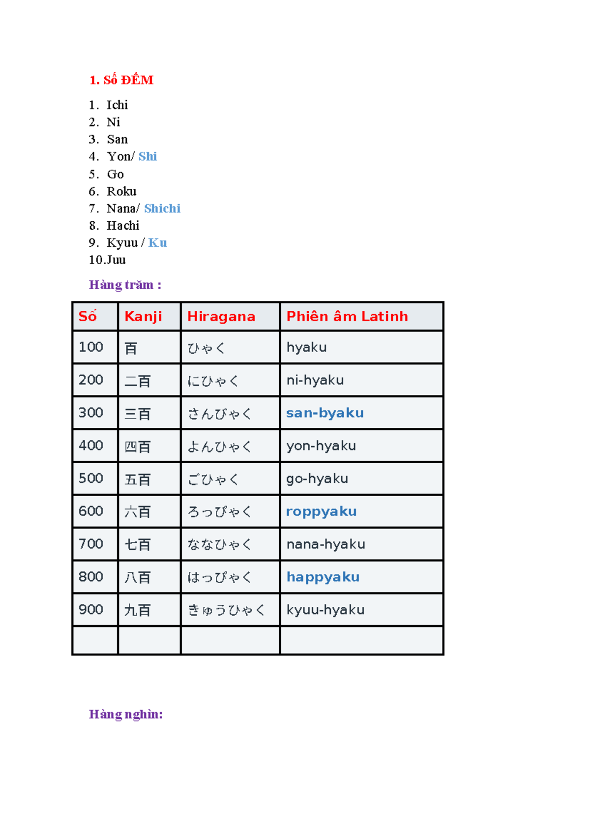 Ngữ Pháp JPD113 - Summary Tieng Nhat co ban - 1. Số ĐẾM 1. Ichi 2. Ni 3 ...