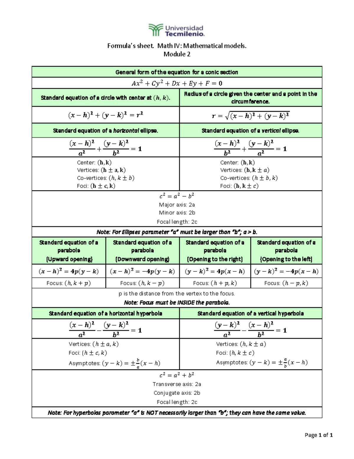 Formula sheet second partial - Page 1 of 1 Formula’s sheet. Math IV ...