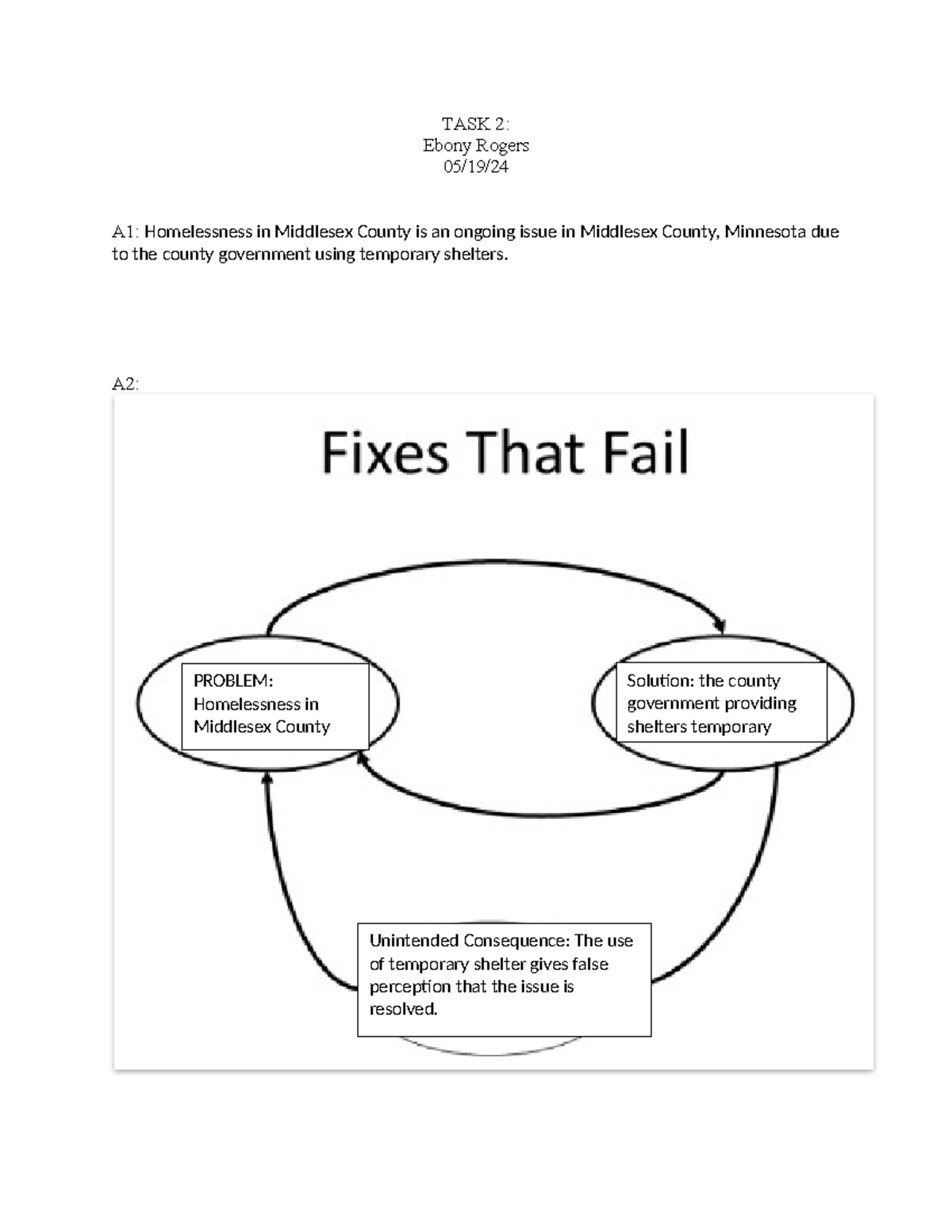 TASK 2 - task 2 - D372 - TASK 2: Ebony Rogers 05/19/ A1: Homelessness ...