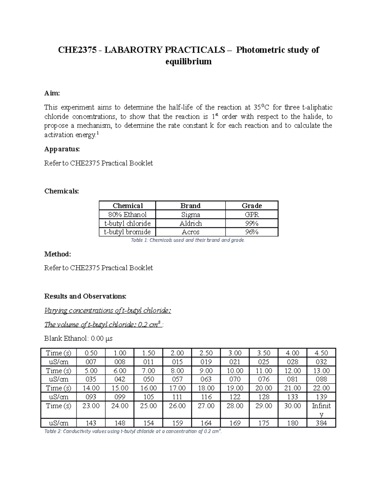 CHE2375 - Lab Report - Physical 1 - CHE2375 - LABAROTRY PRACTICALS ...