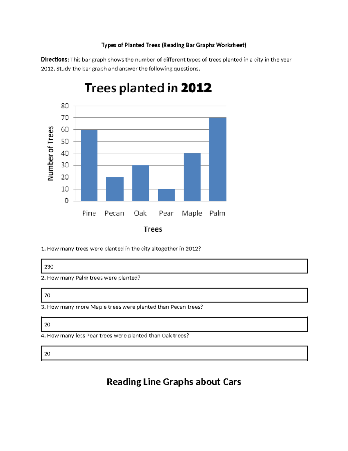 Copy of Graphing Worksheets Problems - Types of Planted Trees (Reading ...