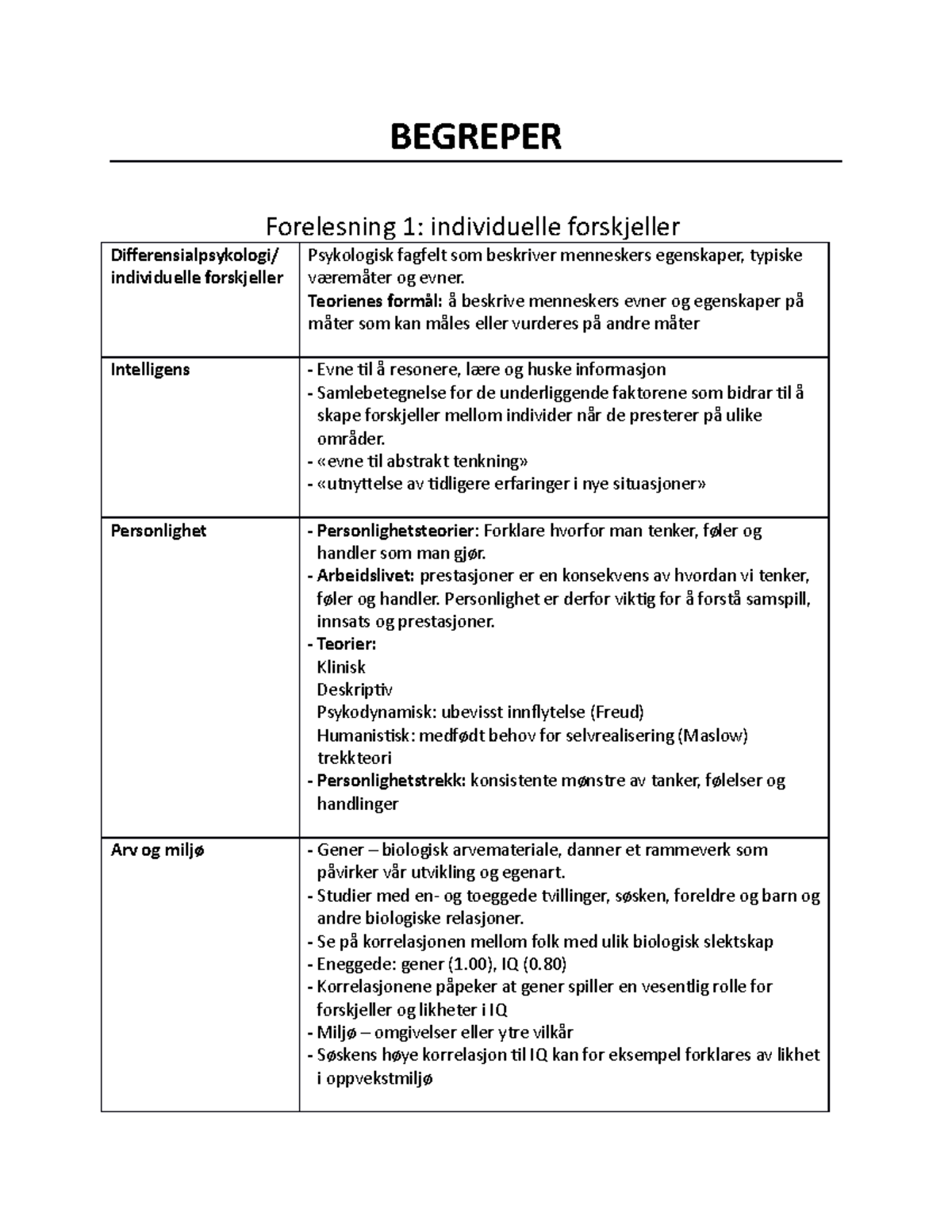 Begreper - BEGREPER Forelesning 1: individuelle forskjeller ...