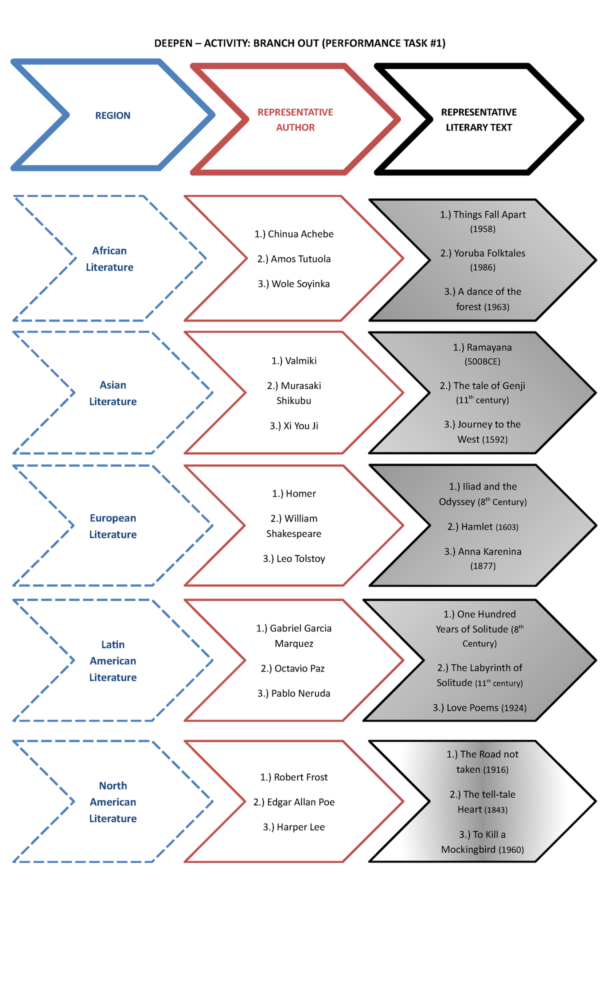 Deepen – Activity Branch OUT ( Performance TASK #1) - DEEPEN – ACTIVITY: BRANCH OUT (PERFORMANCE ...