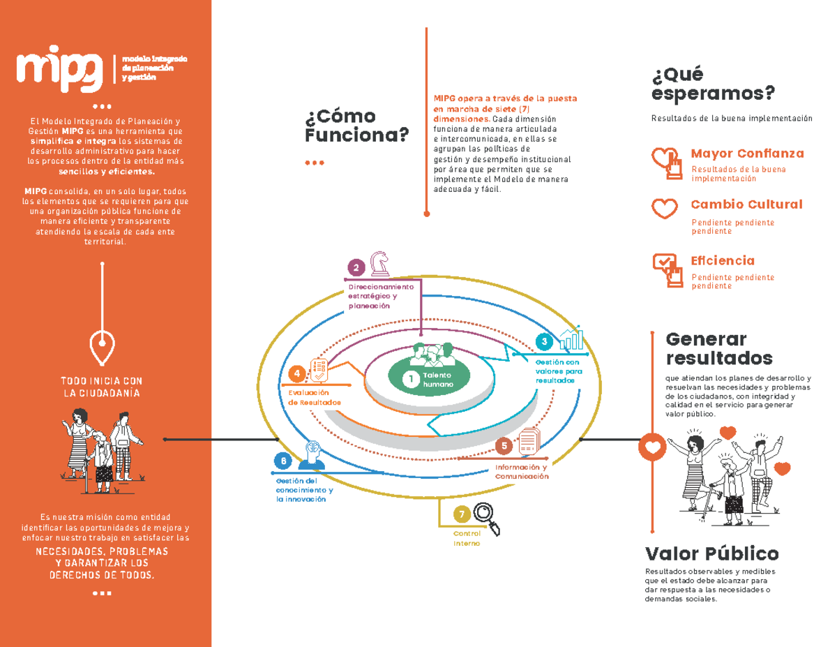 2021-02-19 Infografía MIPG General - El Modelo Integrado de Planeación ...