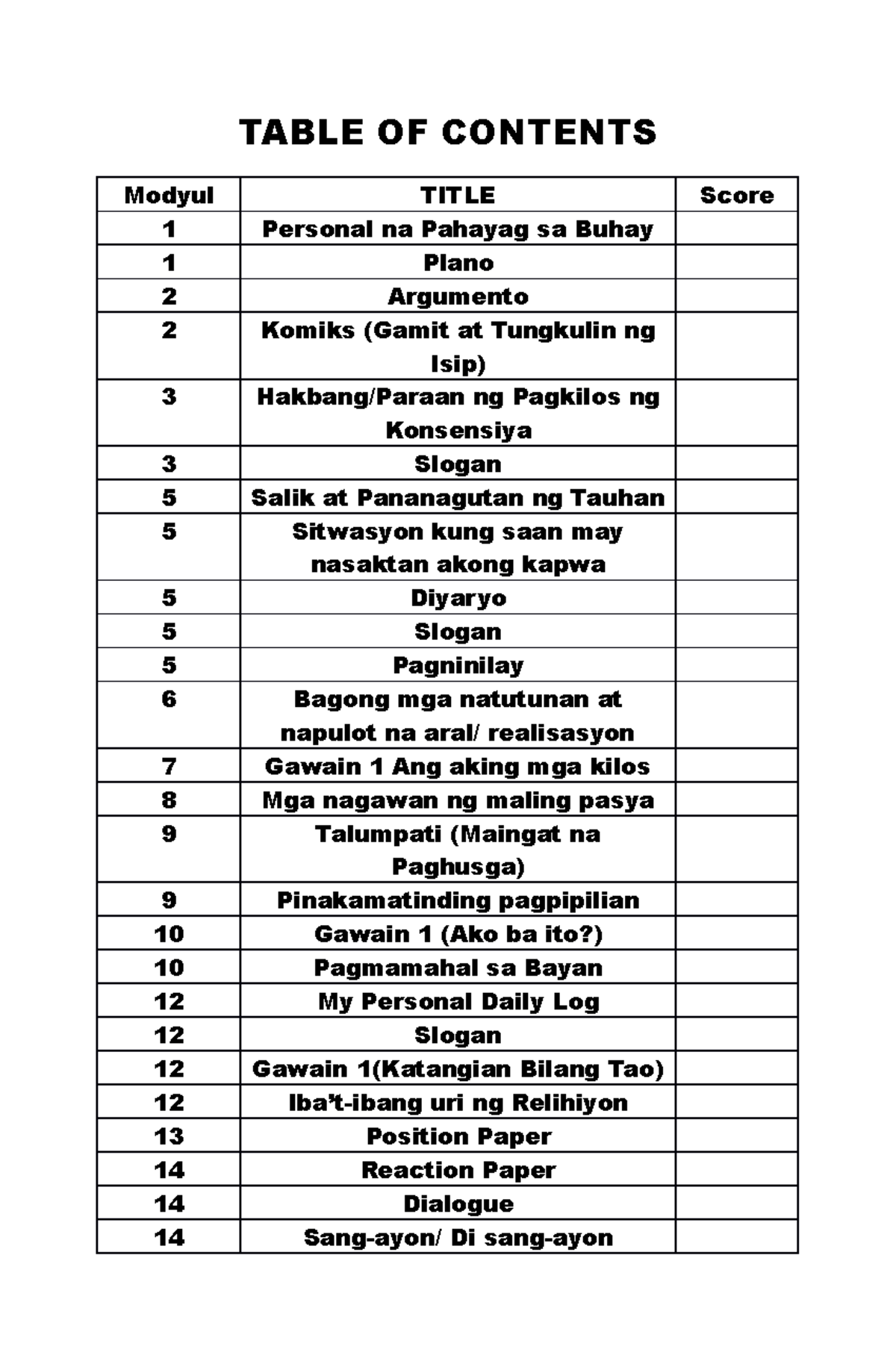 Amas - Research - TABLE OF CONTENTS Modyul TITLE Score 1 Personal na ...