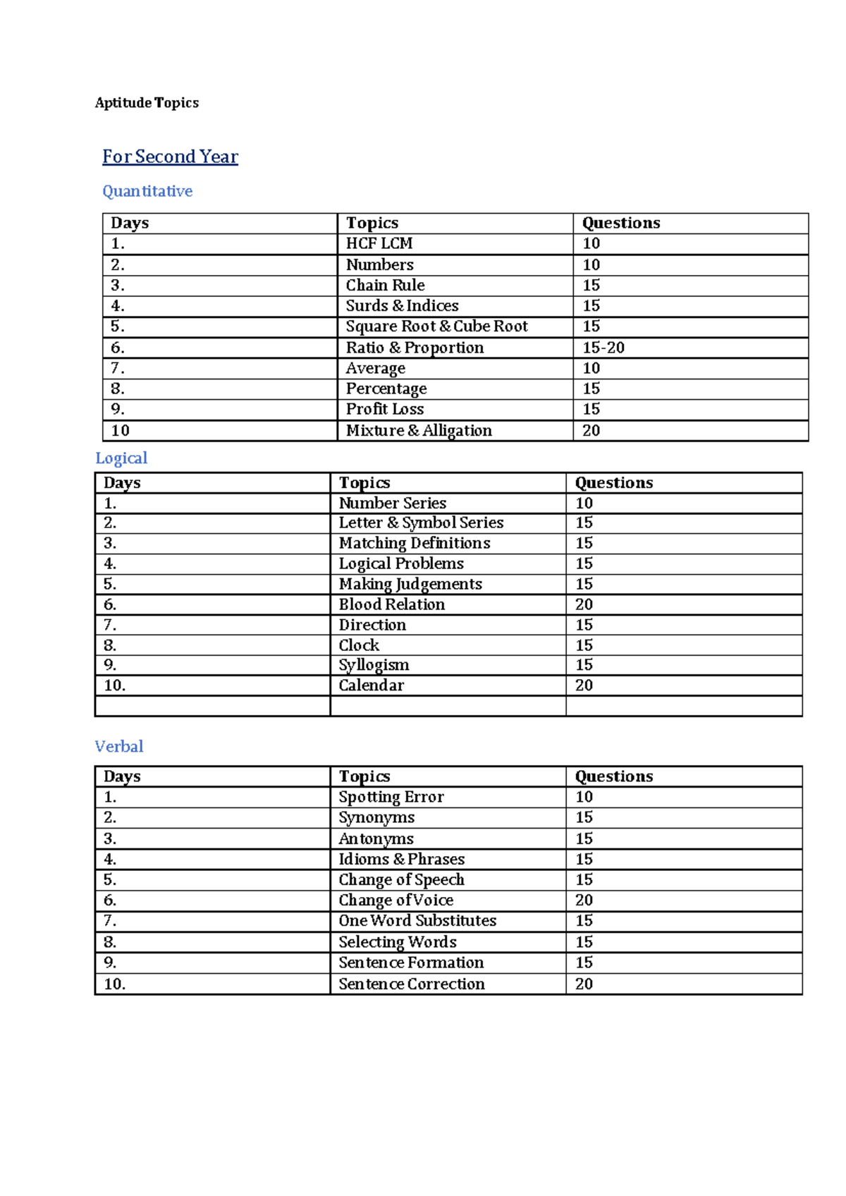 Aptitudedays - dsgsdg - Aptitude Topics For Second Year Quantitative ...