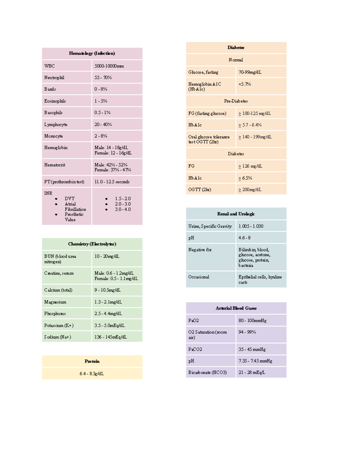 Prinit copy - n/a - Hematology (Infection) WBC 5000-10000mm Neutrophil ...
