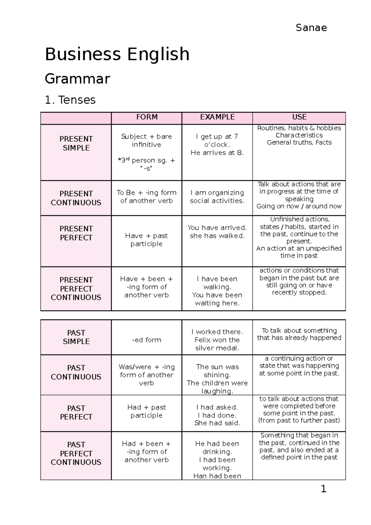 Business English - I only made this summary and got a 16/20 for grammar ...