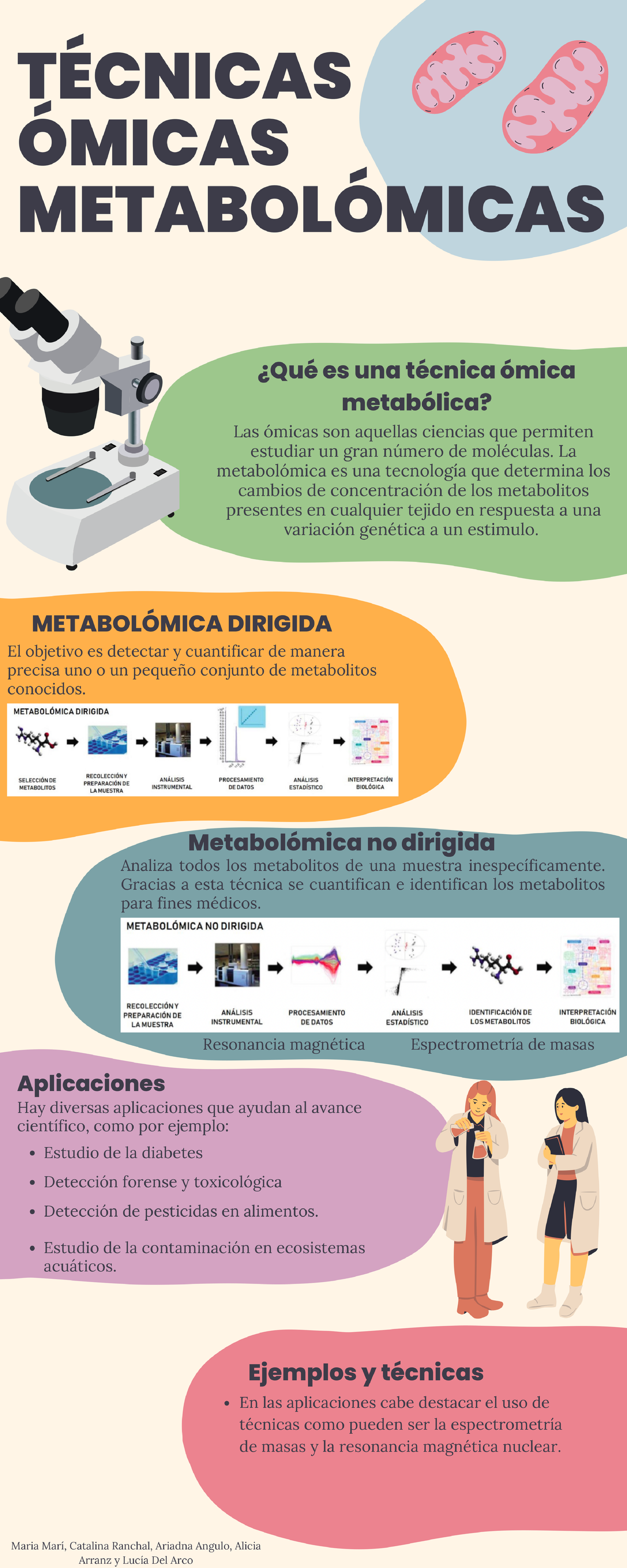 Poster metabolómica - ... - Biología Molecular y Control Metabólico ...