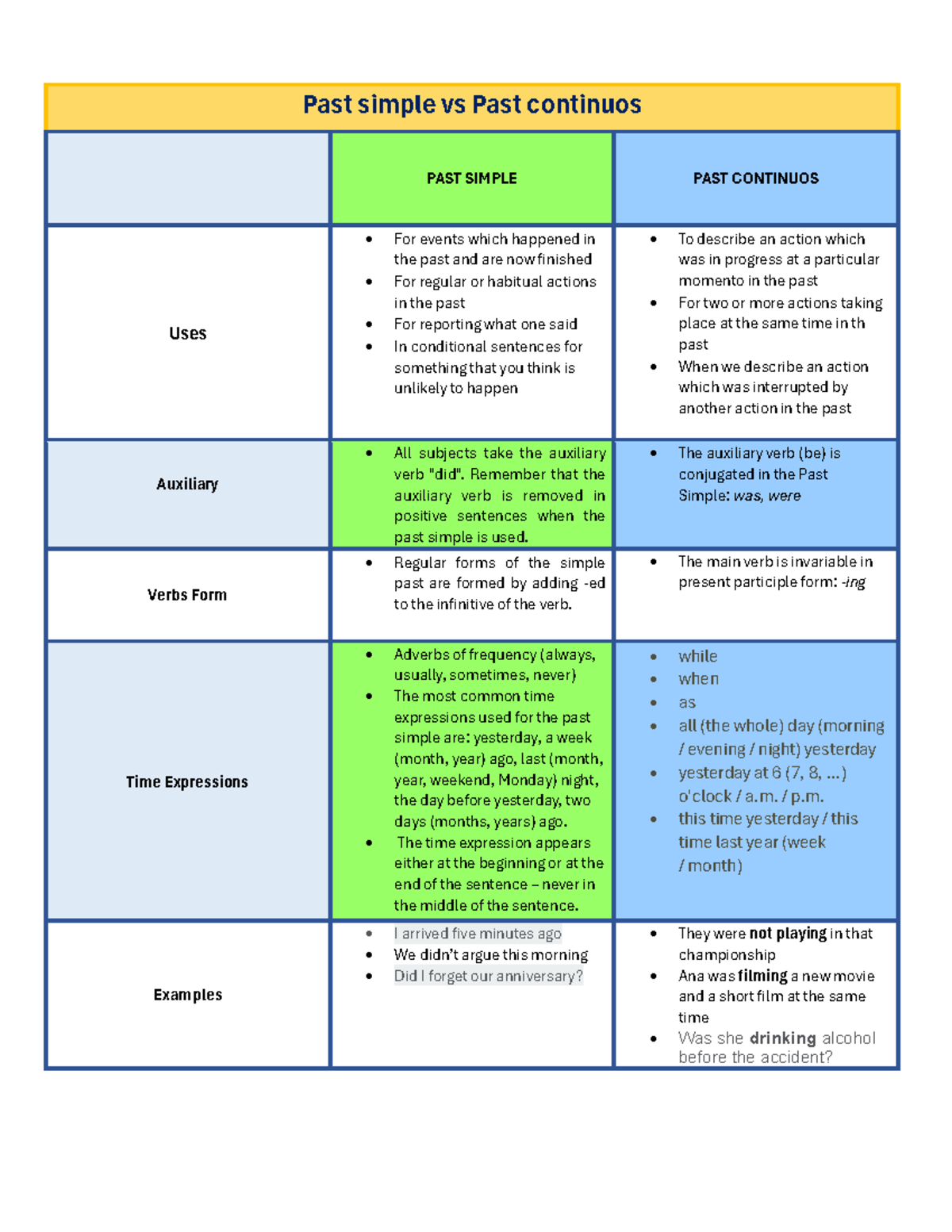 I Ngles Comparativos - Past simple vs Past continuos PAST SIMPLE PAST ...