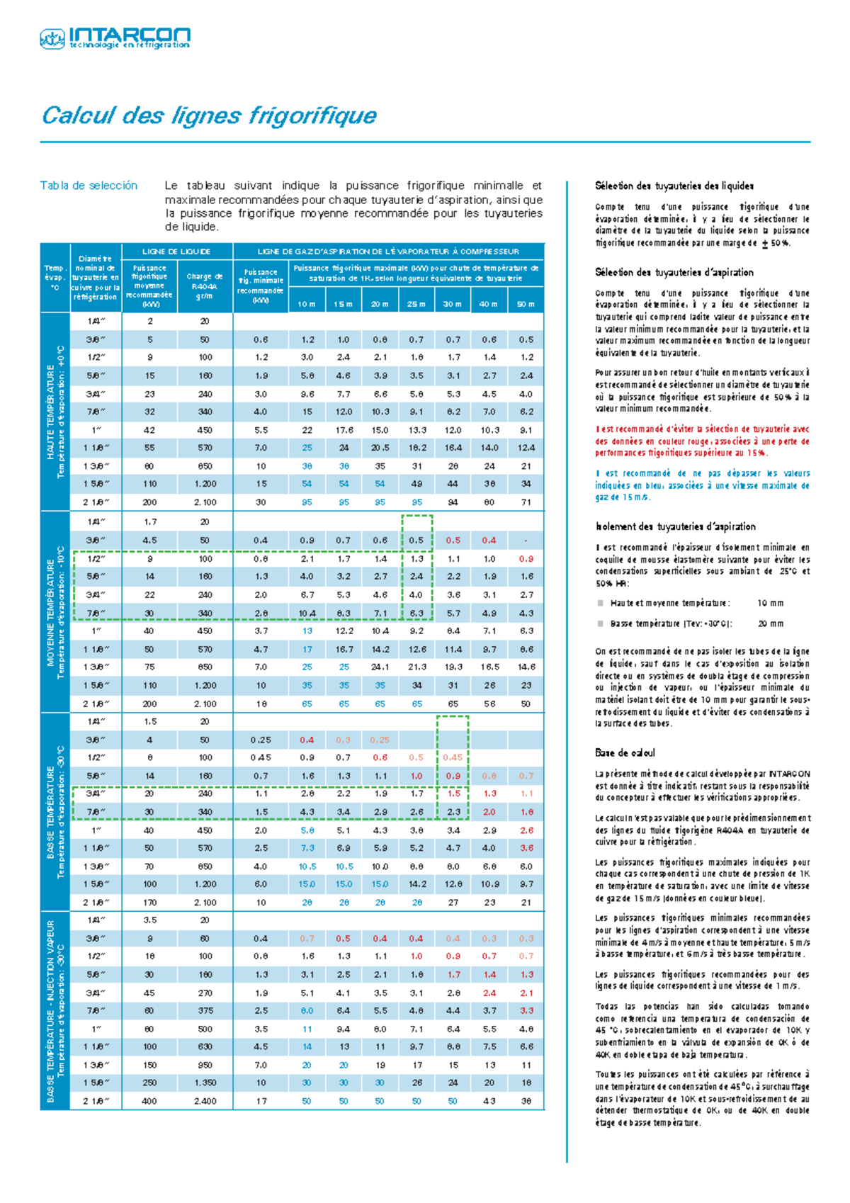 Calcul des lignes frigorifiques - technologie en réfrigération Le ...
