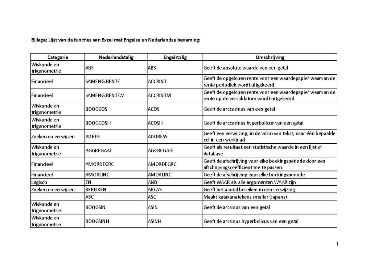 Functies Excel NL-ENG fundametals - Bijlage: Lijst van de functies van ...