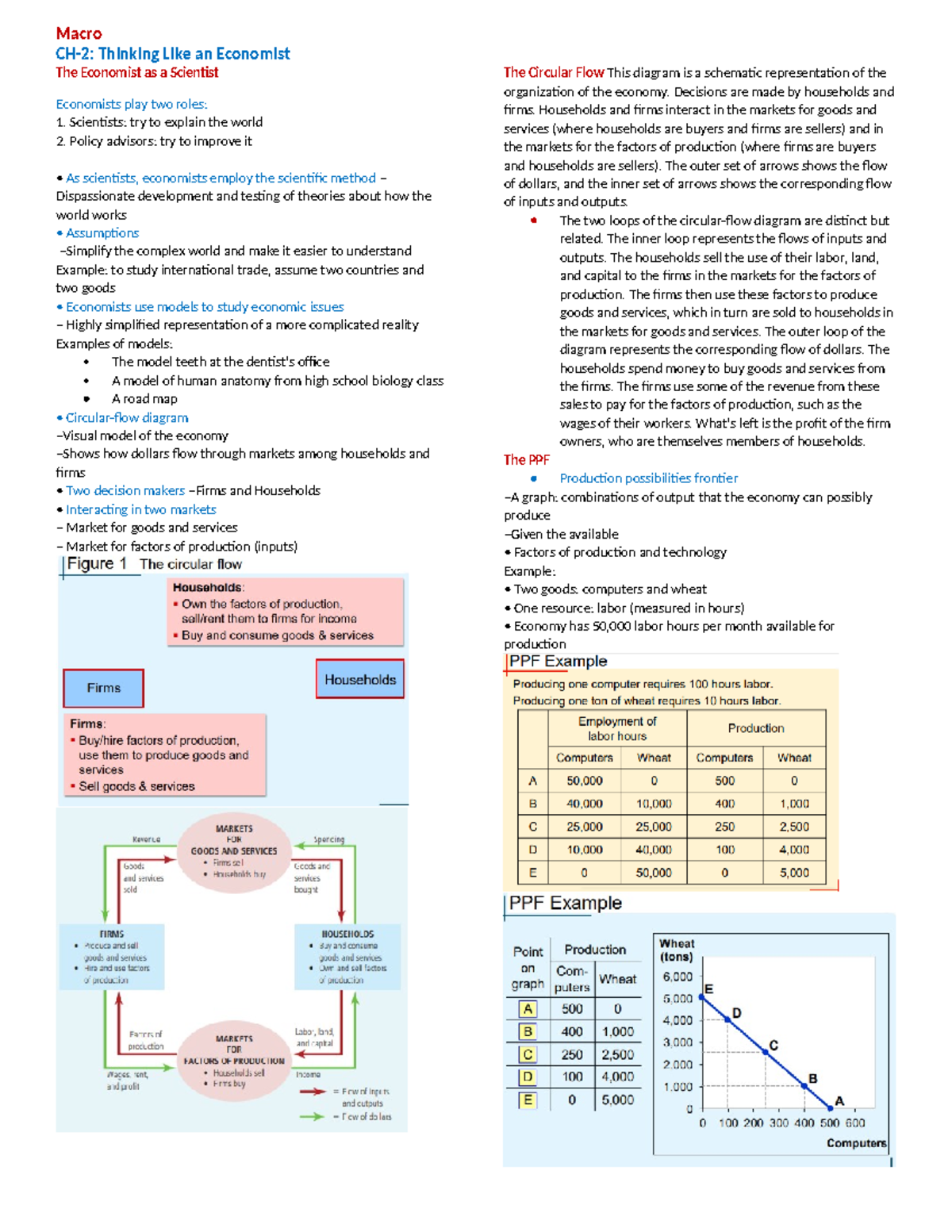Chapter 2 - notes - Macro CH-2: Thinking Like an Economist The ...